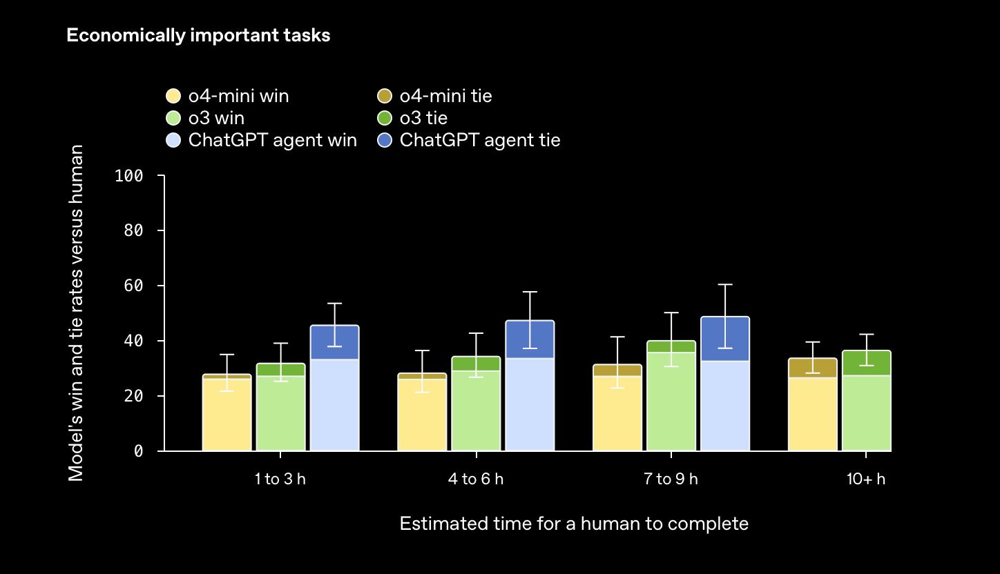 OpenAI Announces Generalist ChatGPT Agent to Take on Excel, PowerPoint, and Chrome - InfoQ
